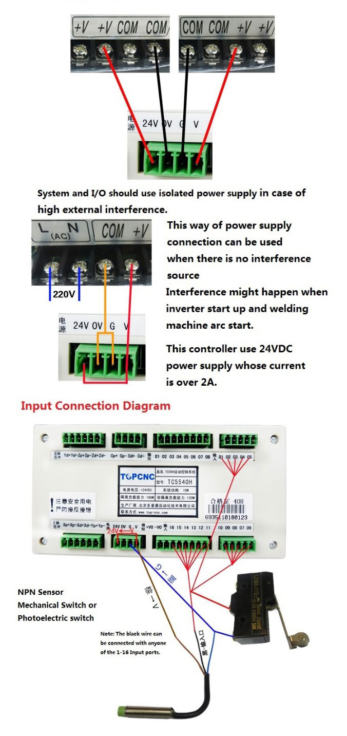 Interfaces-Controllers CNC CAT