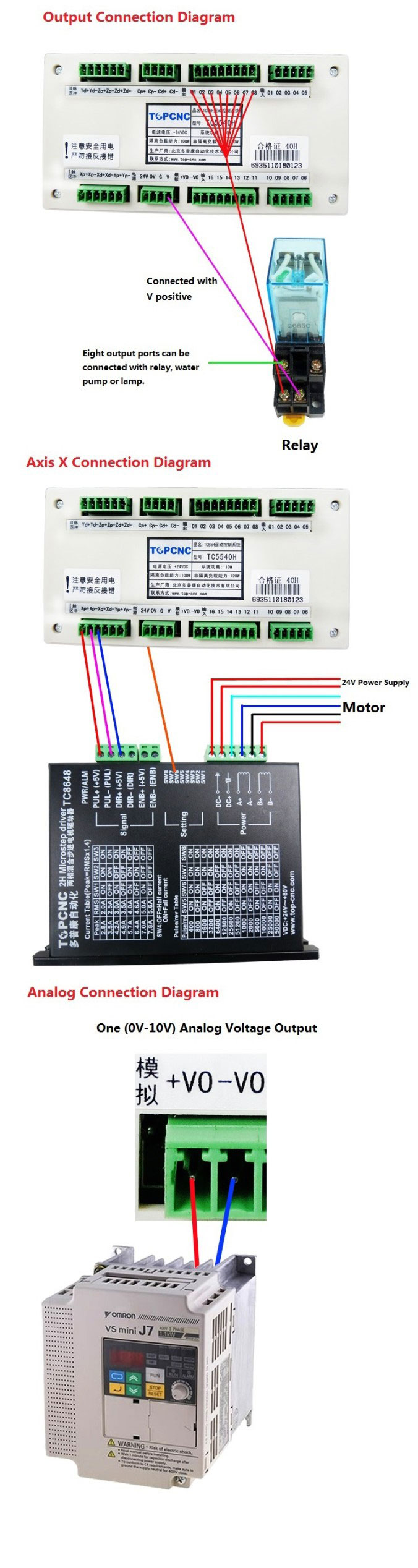 Interfaces-Controllers CNC CAT