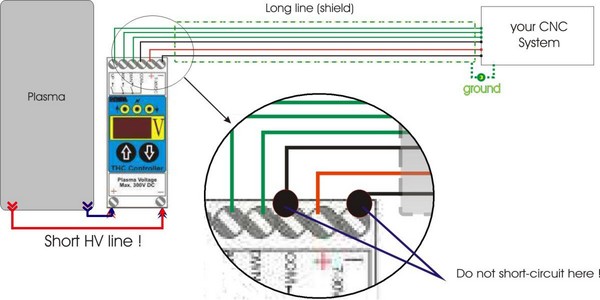 Interfaces-Controllers CNC CAT