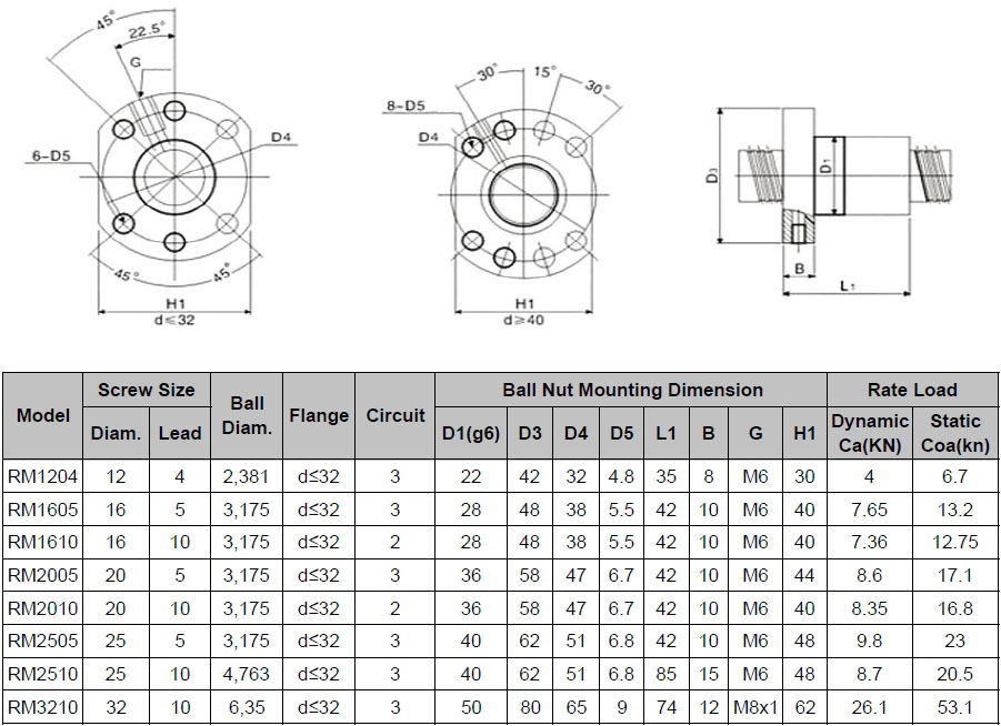 Ball Screw Nuts CNC CAT