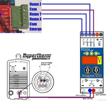 Interfaces-Controllers CNC CAT